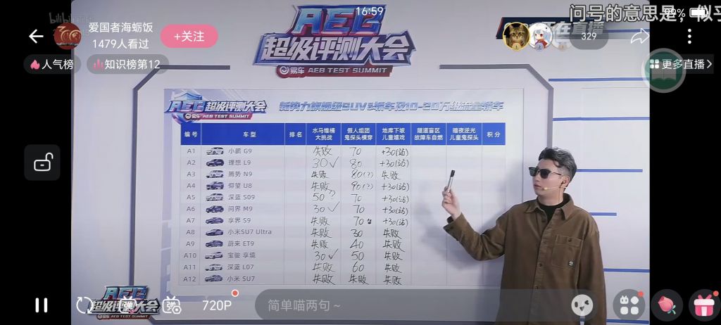 笑死了，易车现在直播的AEB测试，m9和S9连续失败就开始找理由了 NGA玩家社区