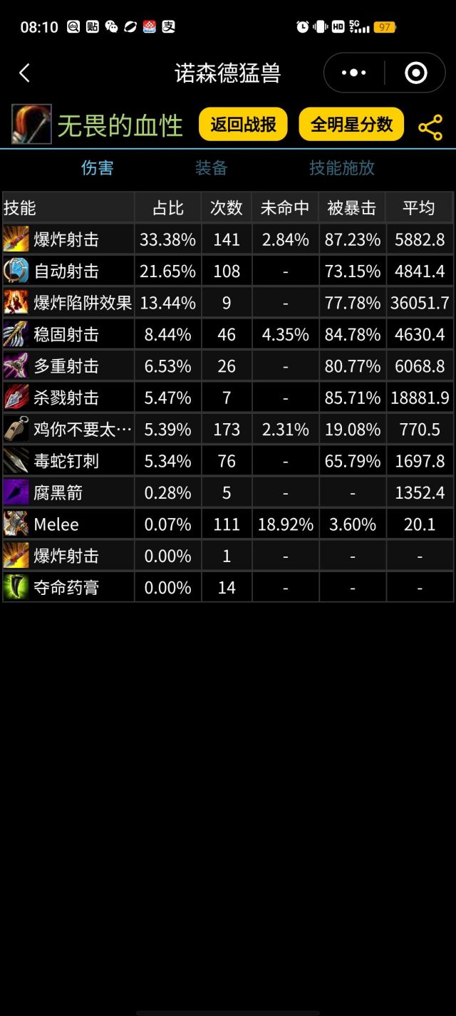 [装备讨论] [WotLK-生存] toc猎人毕业配装命中 NGA玩家社区
