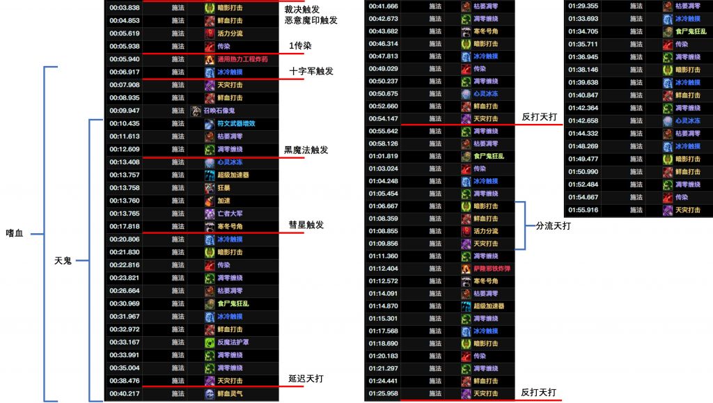 [邪DK]劳烦各位朋友帮忙分析一份WCL，指出不足和需要改进的地方 NGA玩家社区
