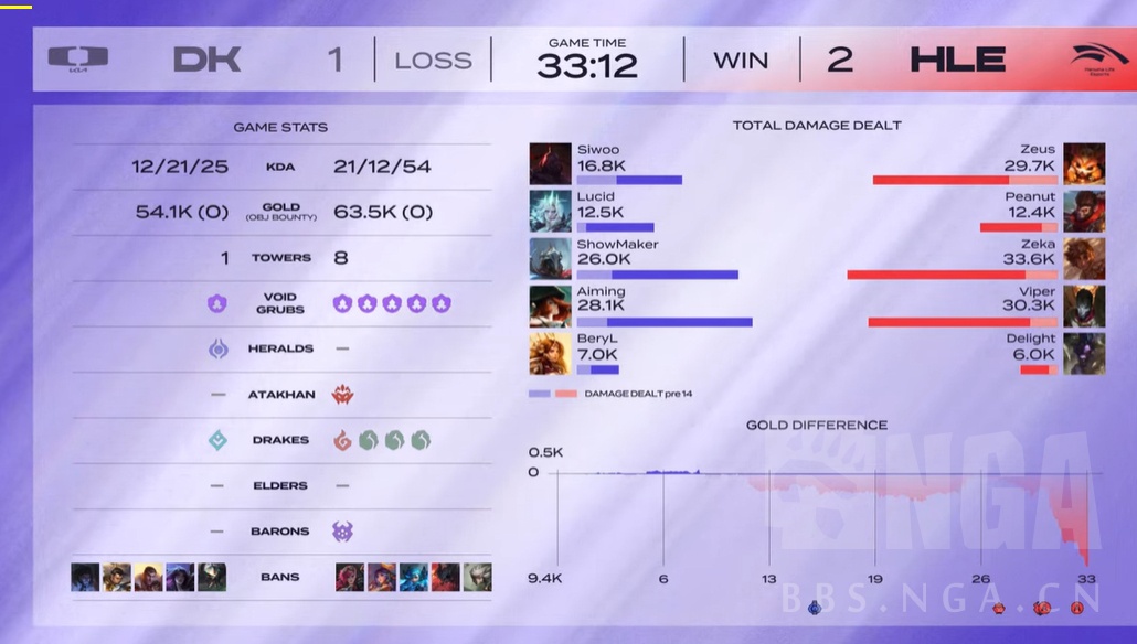 [外赛区赛事] 2025LCK联赛讨论帖 NGA玩家社区