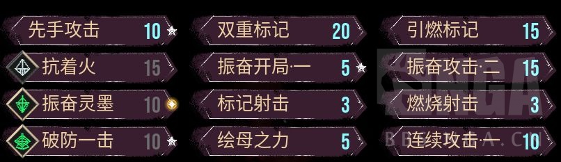 打完绘母之后立刻解锁的玛埃尔千万级伤害FTK构筑分享 NGA玩家社区
