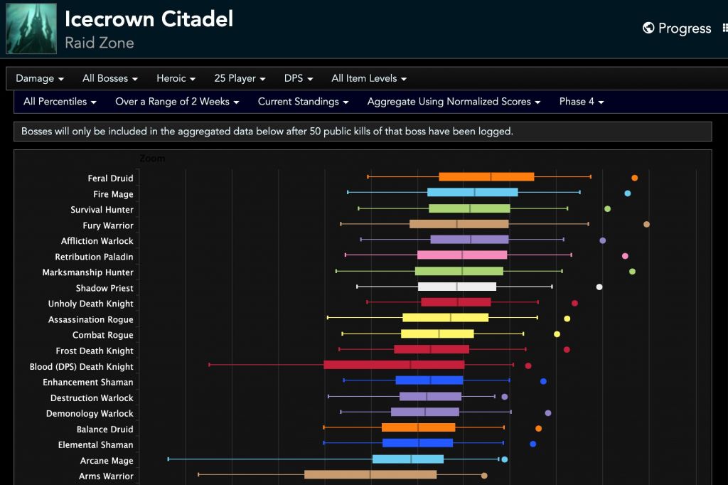 展望一下icc，拿了橙斧以后进icc能DPS打第几？ NGA玩家社区
