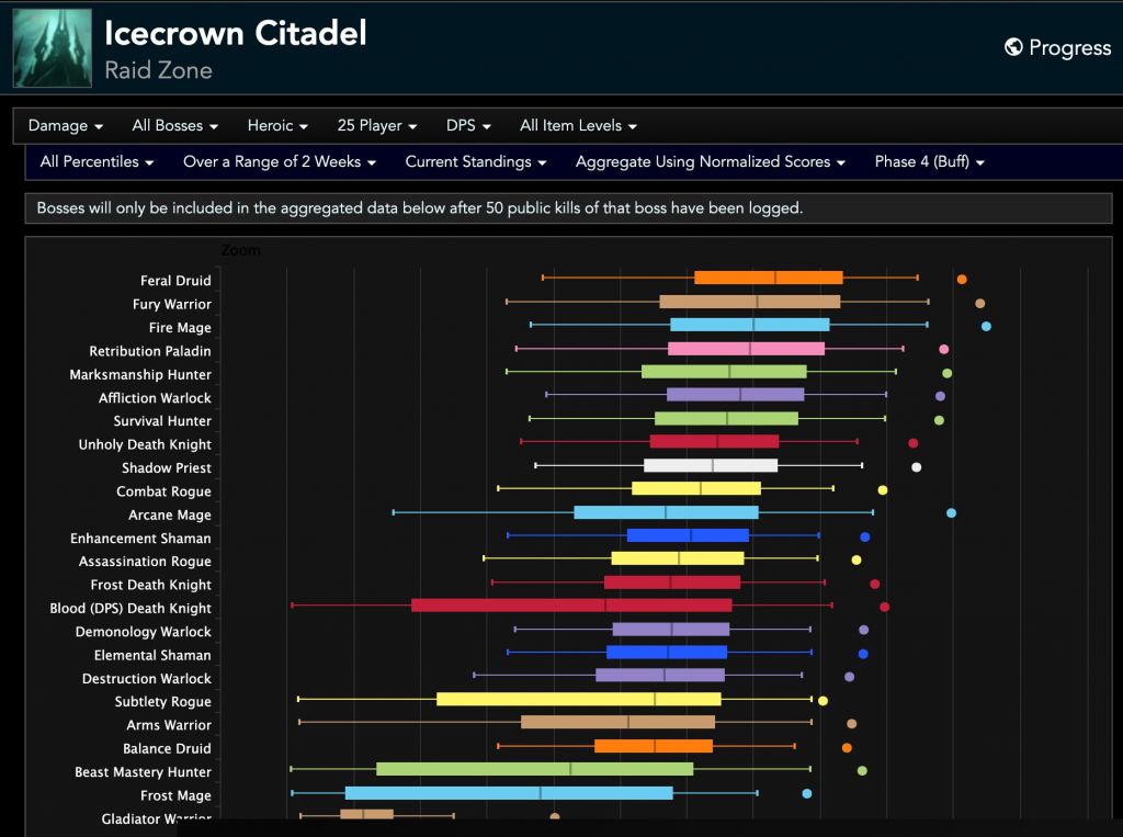 展望一下icc，拿了橙斧以后进icc能DPS打第几？ NGA玩家社区