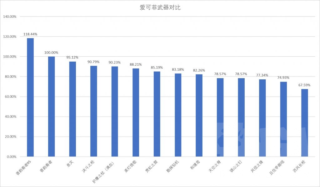 [AKF氵] 爱可菲武器配置计算 NGA玩家社区