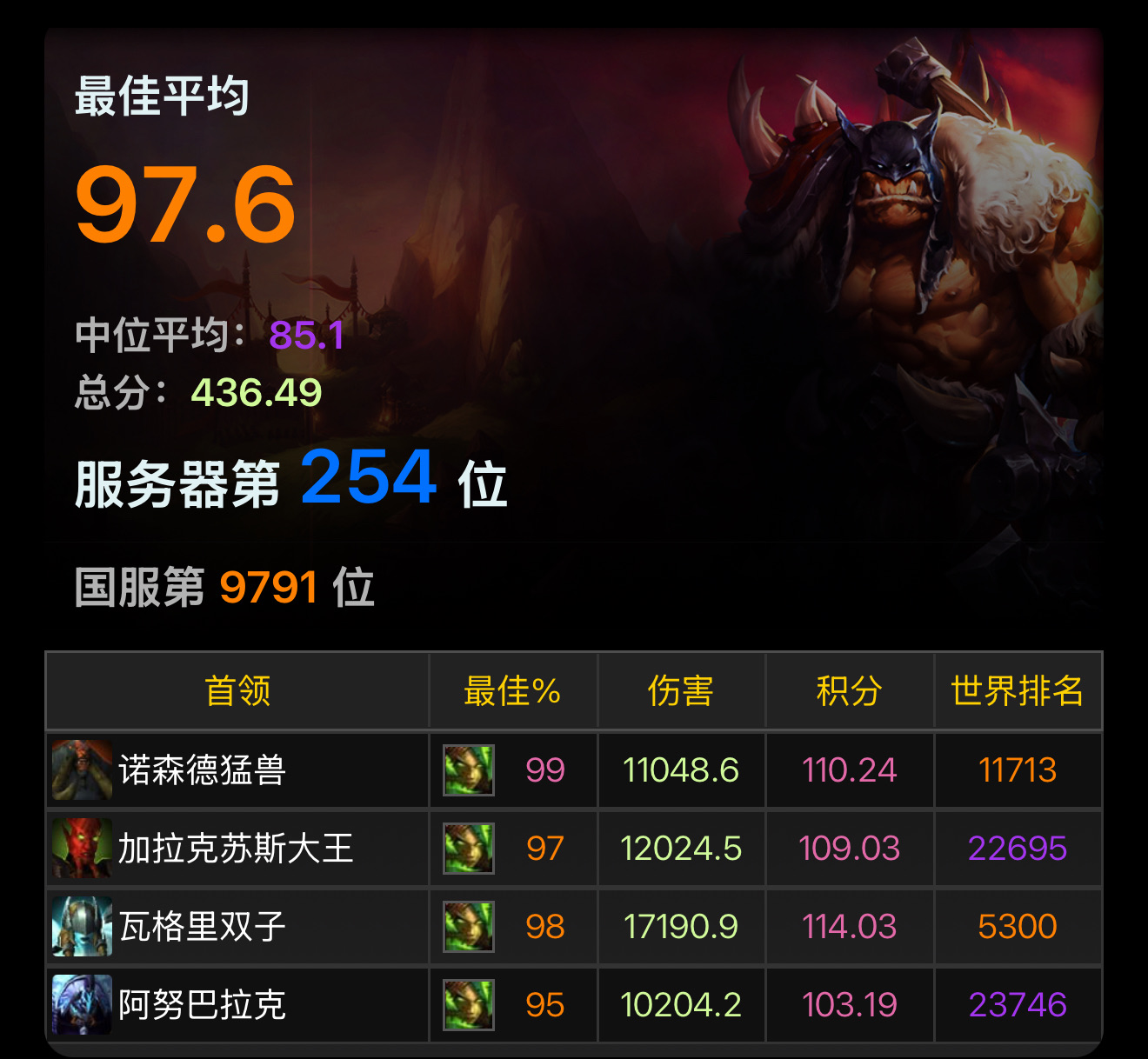 不打冲分团基本无缘全明星了，wcl真毒瘤。 NGA玩家社区