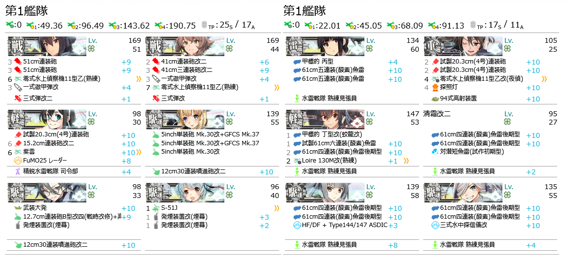 [舰colle] 分享一个罗伯特带直升机的e5p2无cvl配置 NGA玩家社区