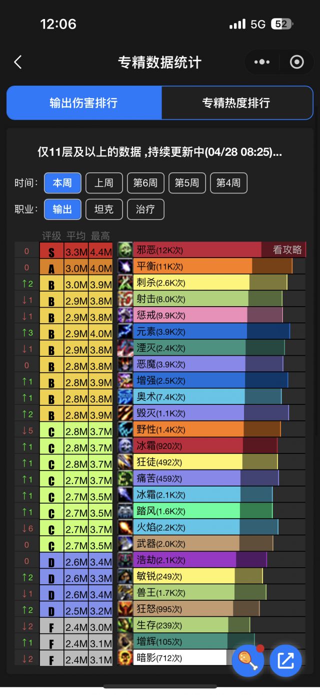 12c爽a，火法和恶魔术，哪个全程高？ NGA玩家社区