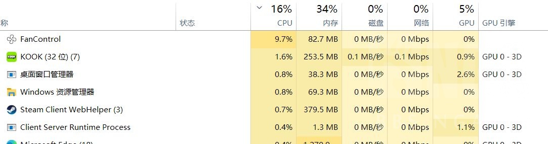 使用fancontrol软件在打网游之后cpu占用偏高 NGA玩家社区