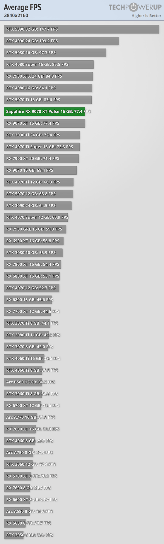 4k分辨率选9070还是9070xt NGA玩家社区