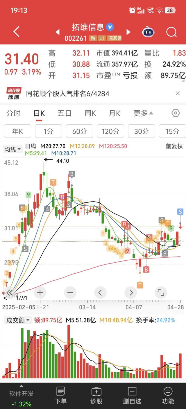 来个“woc！A50”吧 NGA玩家社区
