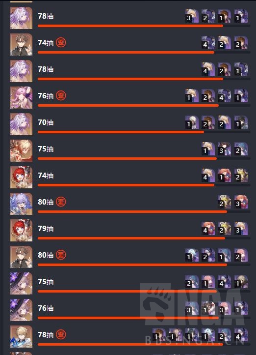 一个328能抽到风堇1+1吗？ NGA玩家社区