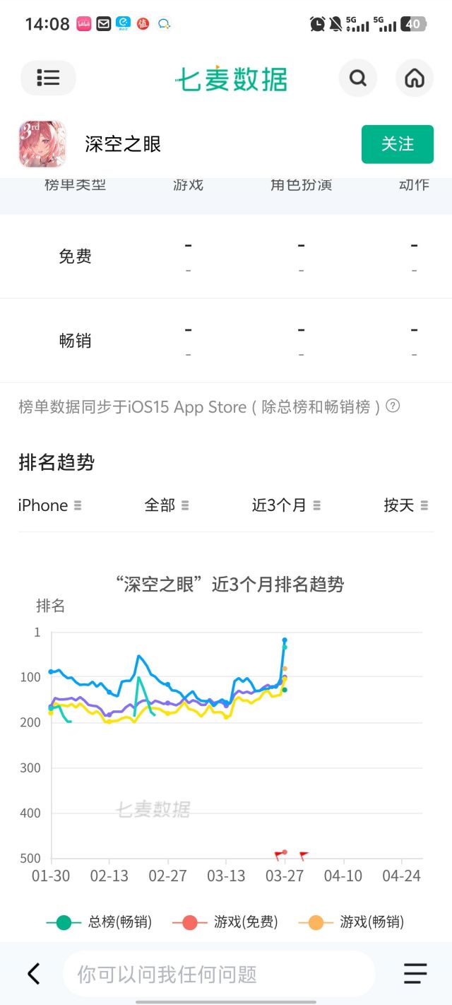 [求瓜]深空之眼的iOS端怎么了？ NGA玩家社区