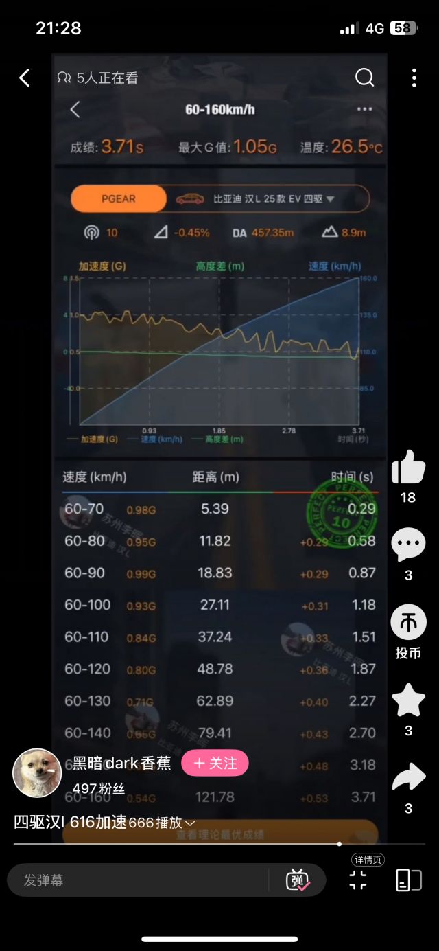 汉L 616 3.71S 快还是慢？ NGA玩家社区