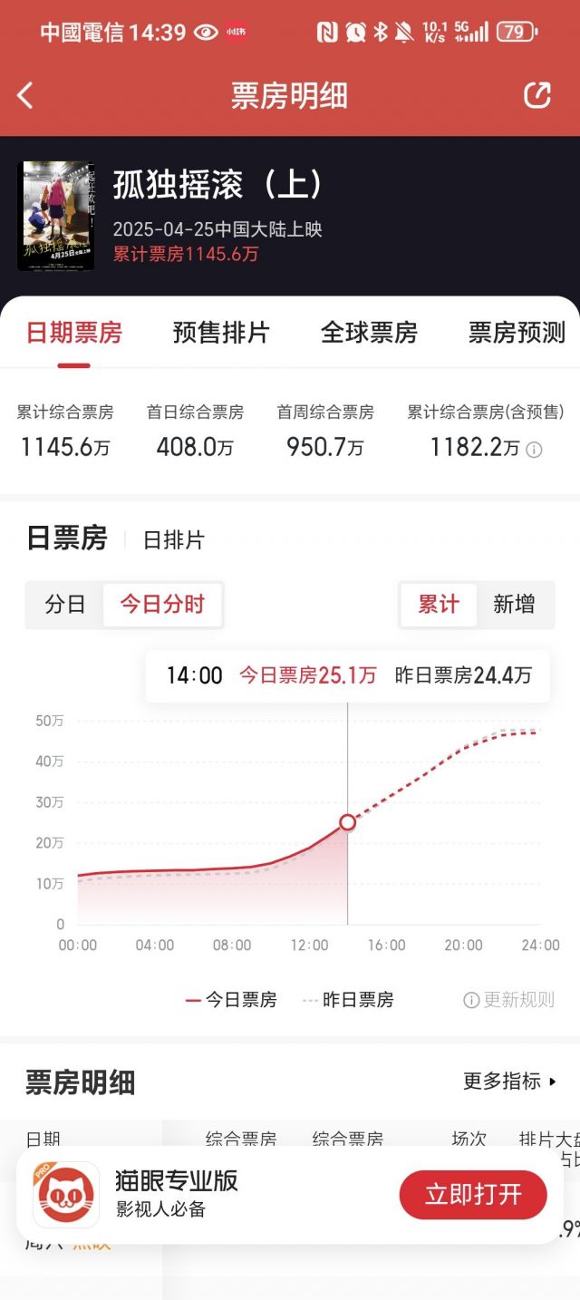 《孤独摇滚(下)》5月10日上映 NGA玩家社区