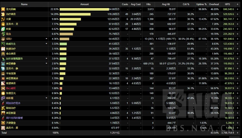 [神牧]治疗祷言可以用！再次传教：织光祷言玩法 (基本完工，后续更新M6-8) NGA玩家社区