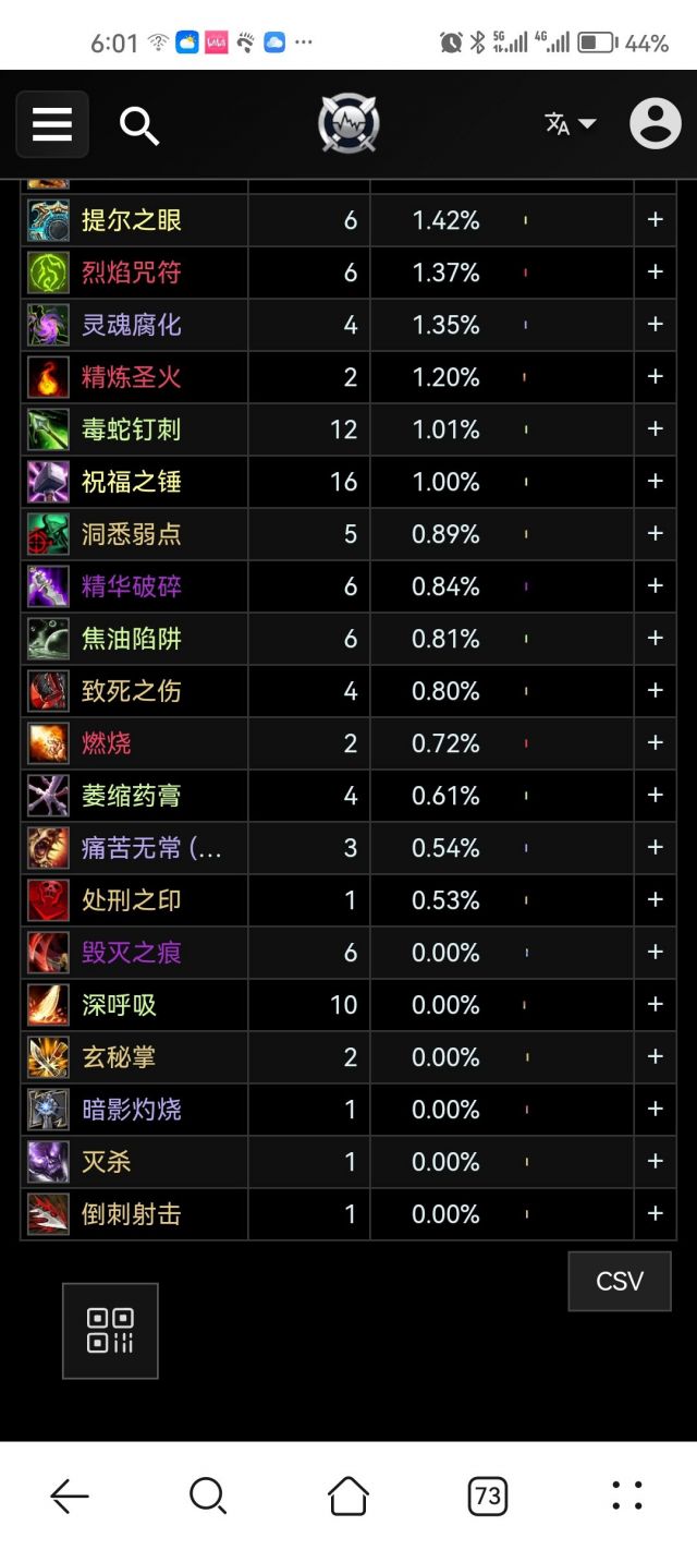 [攻略心得]圣糖刺客公会 11.1解放安德麦 攻略(8/8M) NGA玩家社区