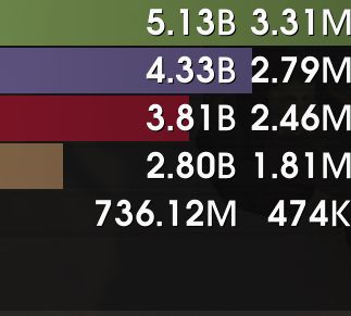 10C酒庄应该打多少dps秒伤 NGA玩家社区