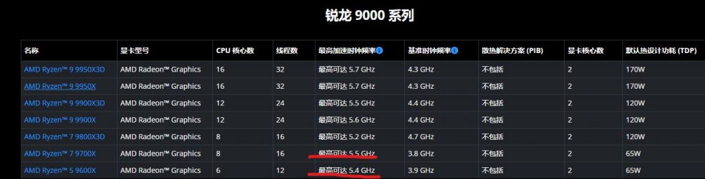 5070ti如何选cpu 9600x 9700x 9800x3d NGA玩家社区