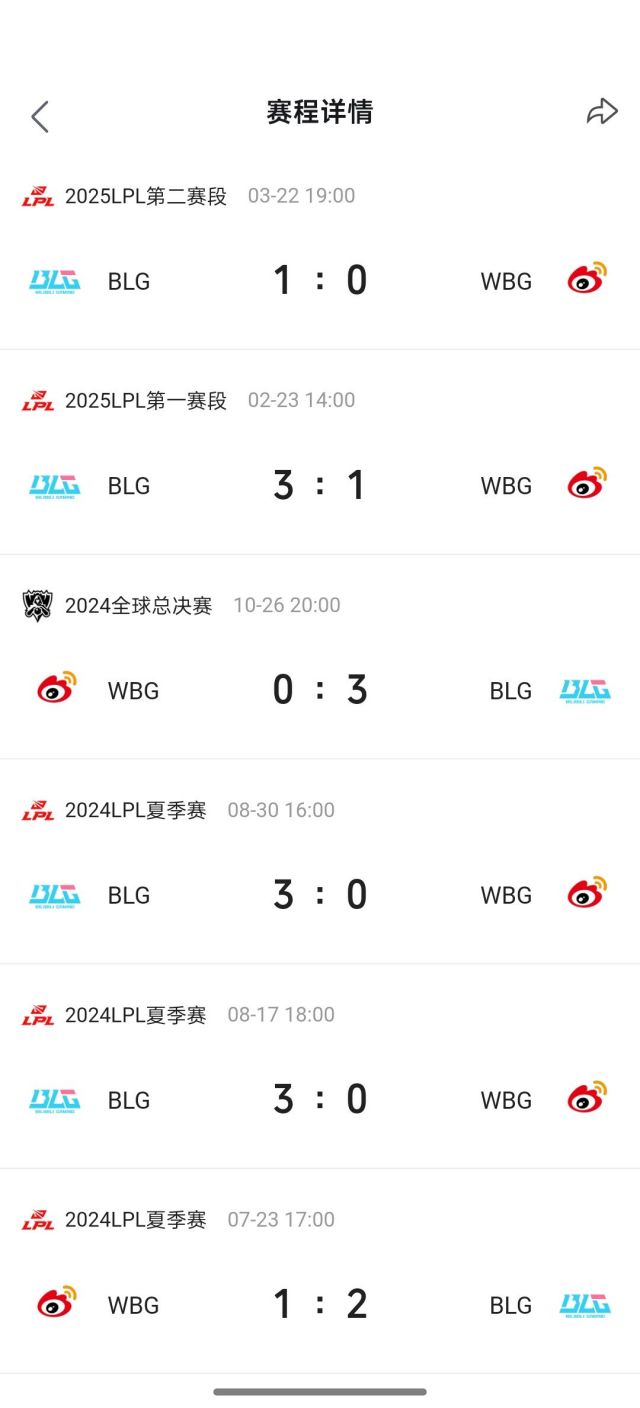 [本赛区赛事]BLG今天打WBG啊，那送温暖的来了 NGA玩家社区