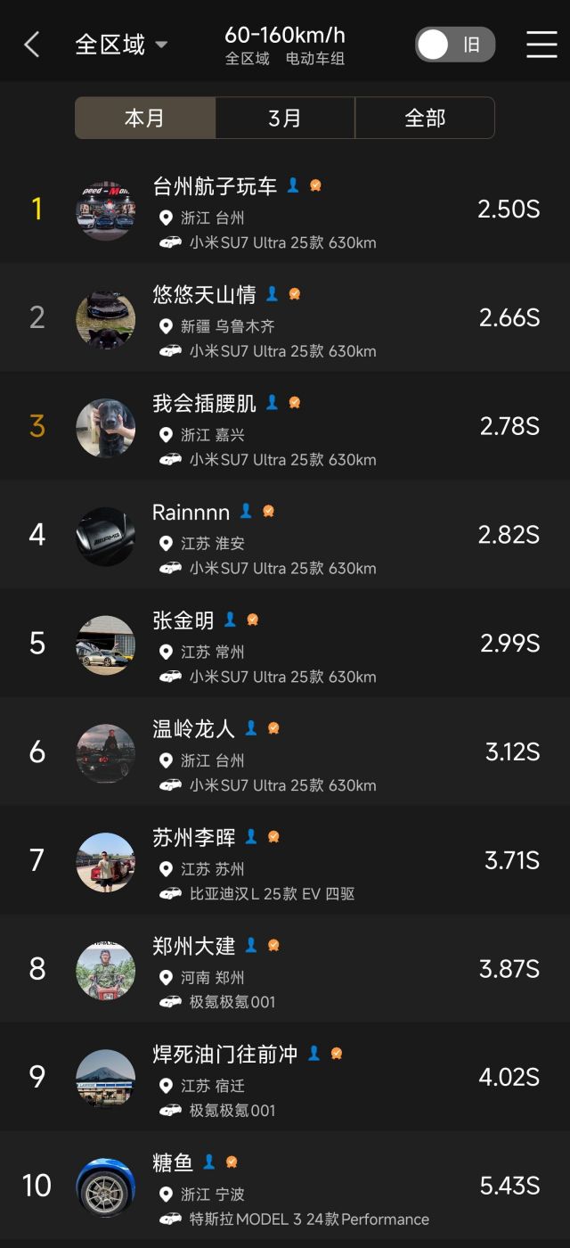 汉L四驱616实测有人做了，我就说嘛，这么长时间了怎么可能没人去测 NGA玩家社区