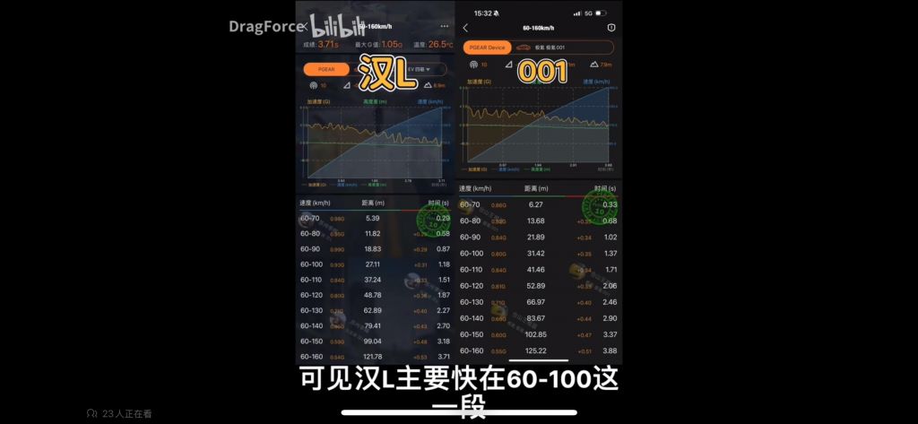 汉L 616 3.71S 快还是慢？ NGA玩家社区