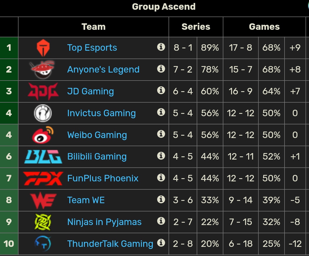 [联盟赛事] 现在lpl能算三超四强？ NGA玩家社区