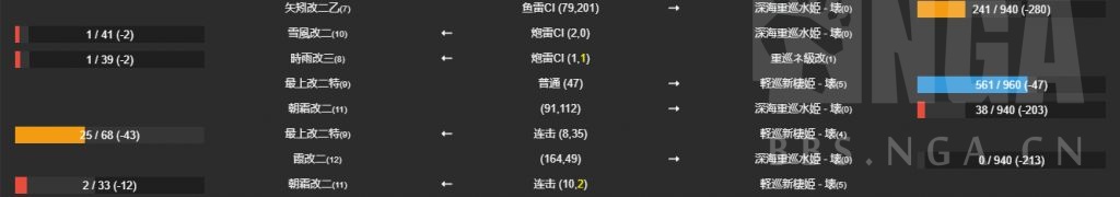 卧槽神了，E6P2一把斩小故事 NGA玩家社区