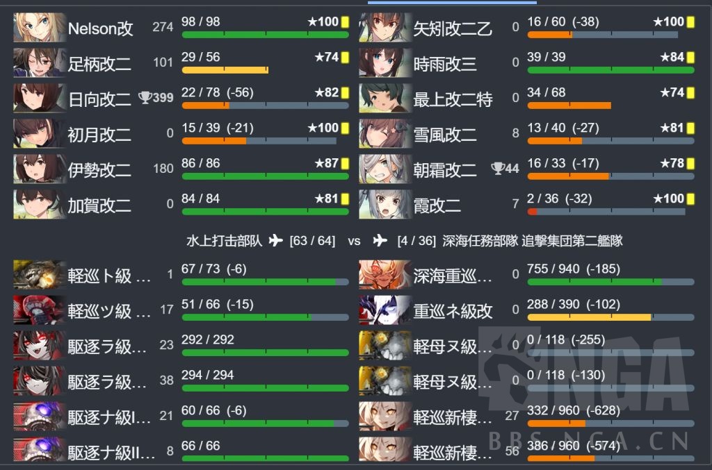 E6P2 boss点拉烟流~ NGA玩家社区