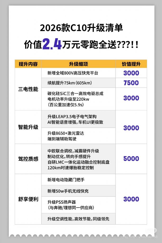 26款零跑c10开启预售了 NGA玩家社区