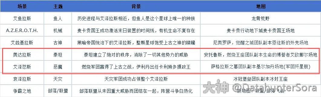 [其他] 术士宠物外观获取途径整理 NGA玩家社区