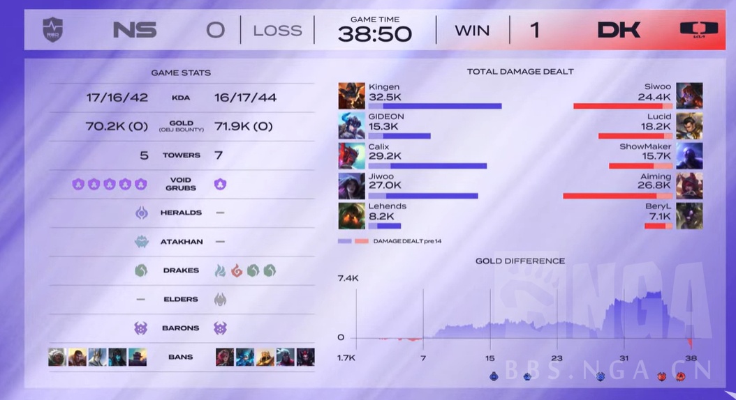 [外赛区赛事] 2025LCK联赛讨论帖 NGA玩家社区