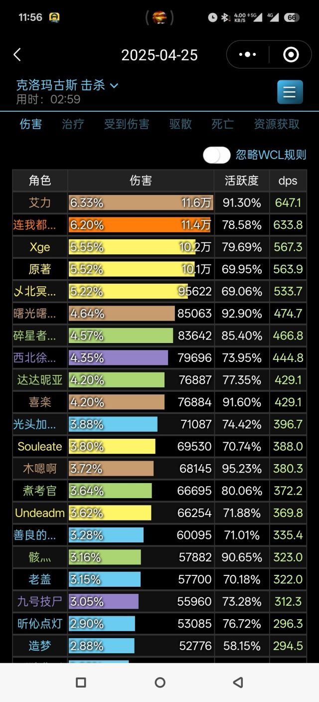 [杂谈] p4阶段猫和熊需要获取的装备zug风石绿龙 NGA玩家社区