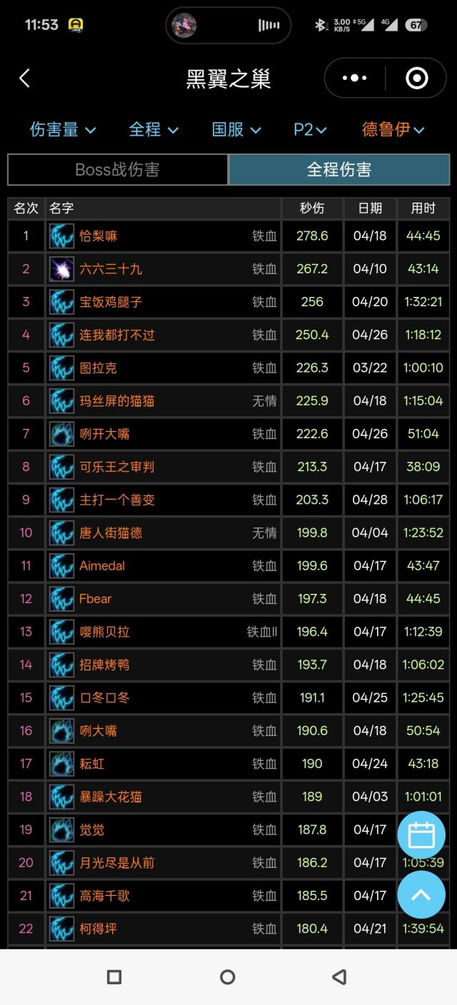 [杂谈] p4阶段猫和熊需要获取的装备zug风石绿龙 NGA玩家社区