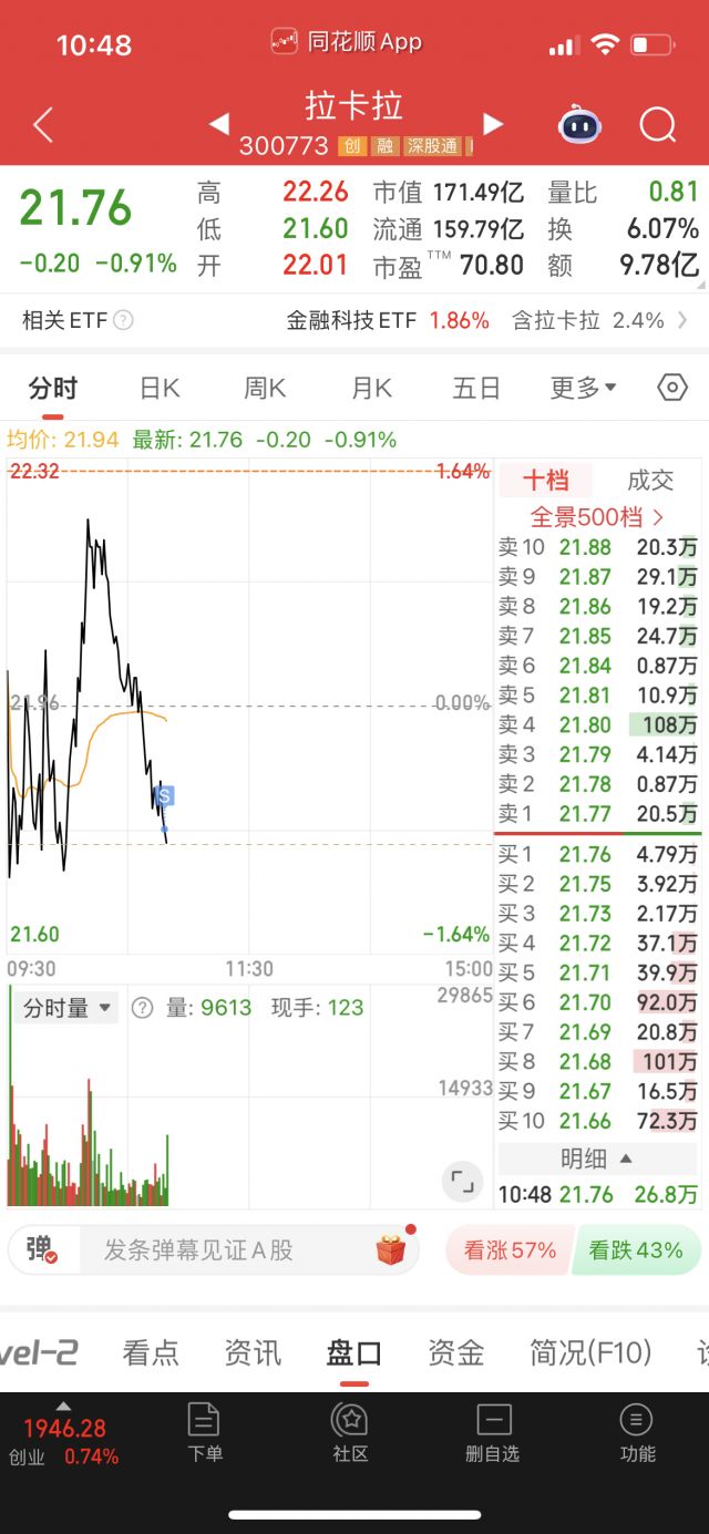 牛回速归，8w实盘充饥40w。 NGA玩家社区
