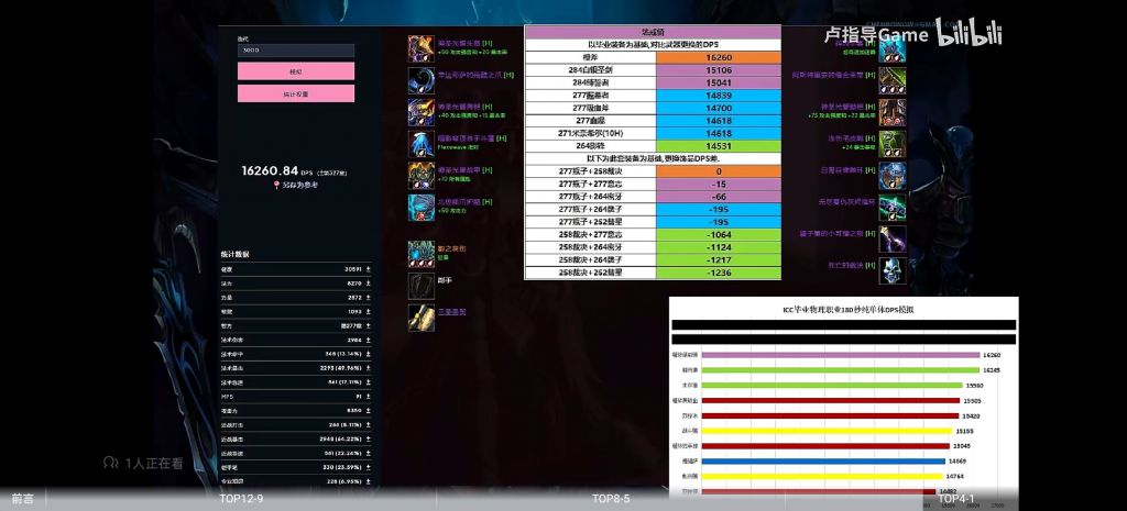 [80-惩戒] 对于惩戒骑：277瓶子、264瓶子、277意志、264意志、264密语、251密语、258裁决、245裁决、200伟大、239物质，强弱顺序是怎样的 NGA玩家社区