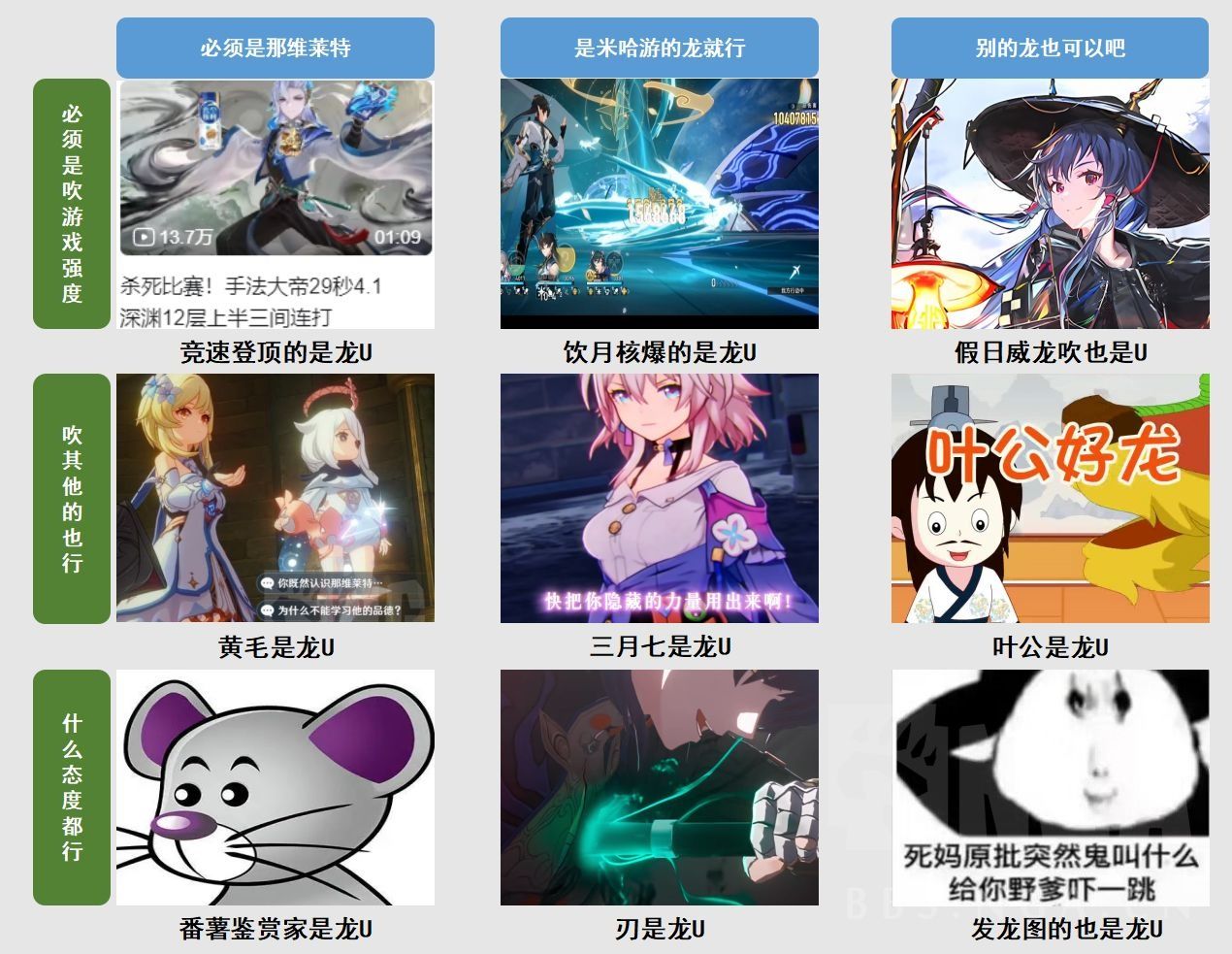 龙究竟是动了谁的蛋糕，导致反龙成了zzzq NGA玩家社区