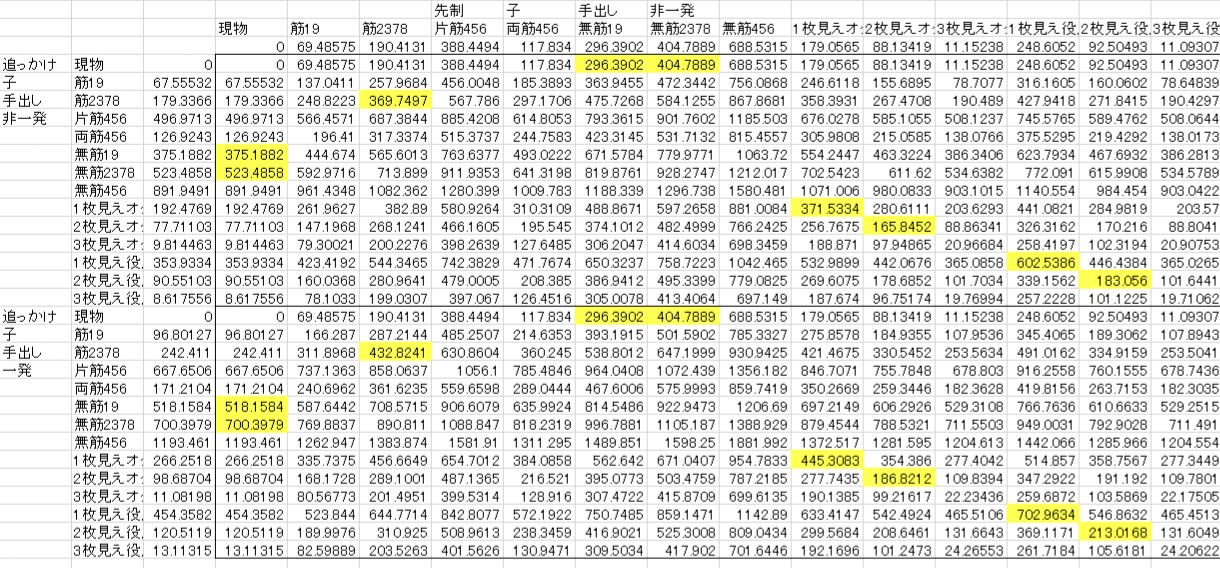[何切] 四人东AL NGA玩家社区