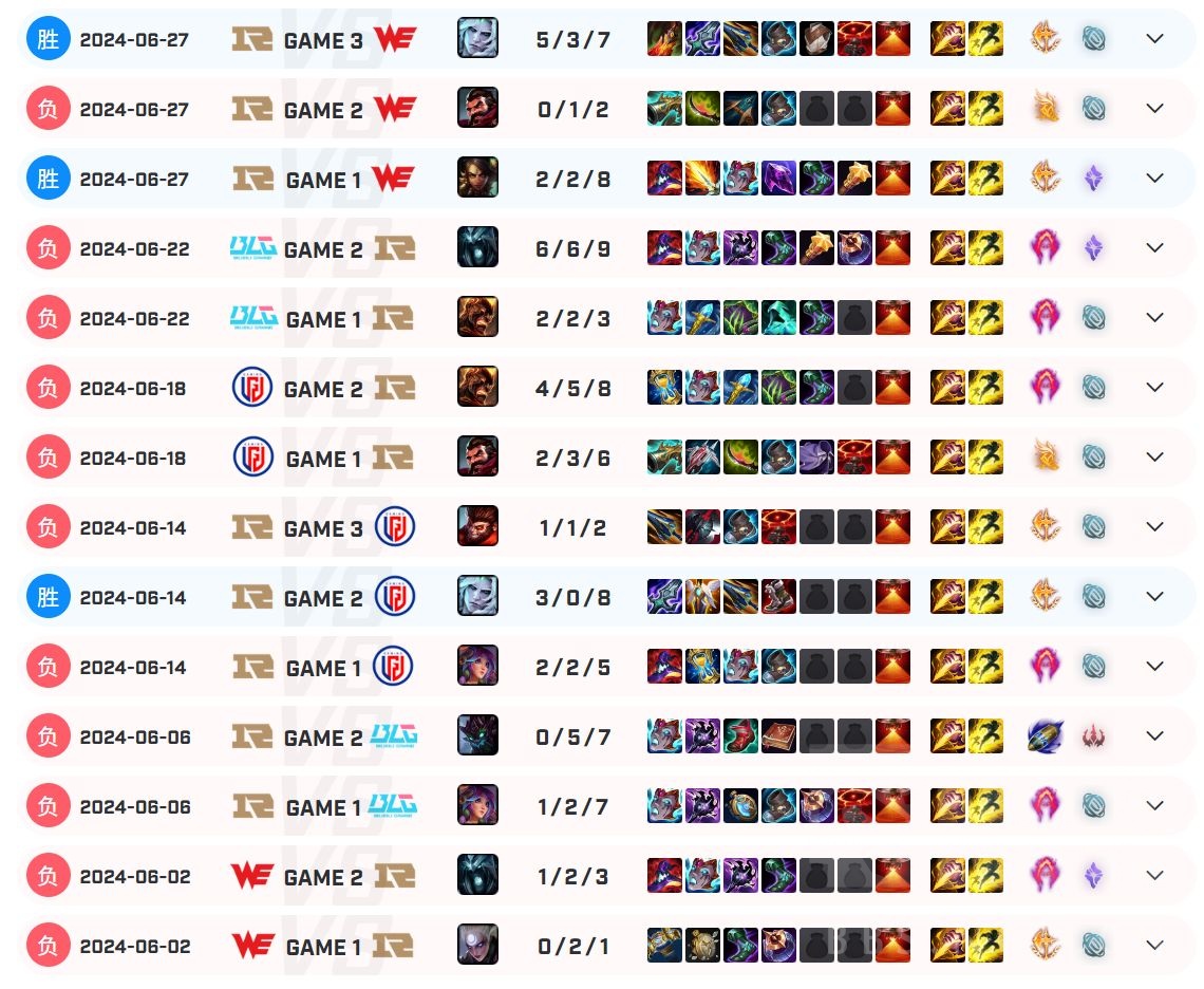 [本赛区赛事]拿北川换wei这是人能想出来的操作吗？ NGA玩家社区