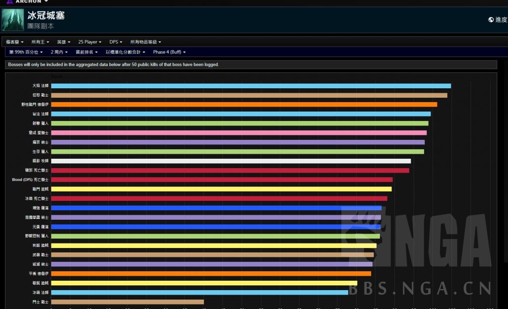 展望一下icc，拿了橙斧以后进icc能DPS打第几？ NGA玩家社区