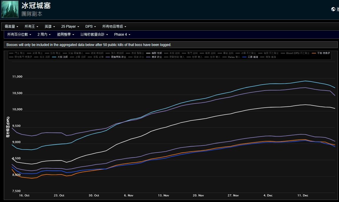 我看国服鸟德dps一个比一个猛，那些想p4混吃等死的是什么奇葩鸟德？ NGA玩家社区