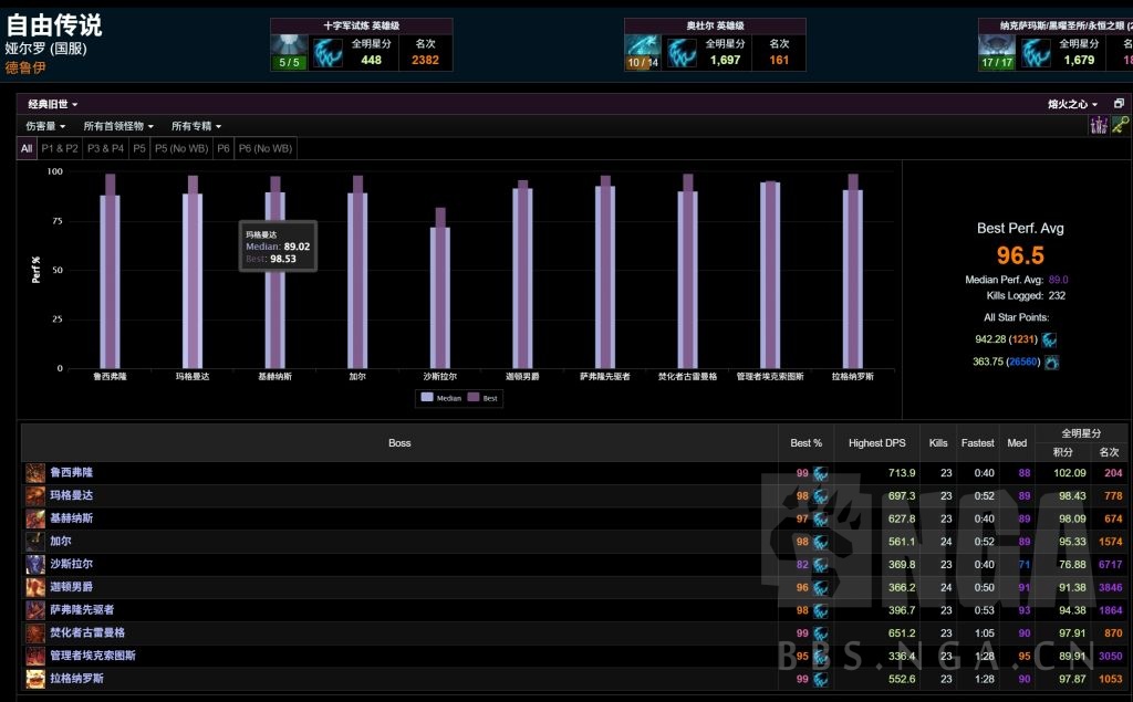 PCL是从国服回归后才全民普及的吧 NGA玩家社区