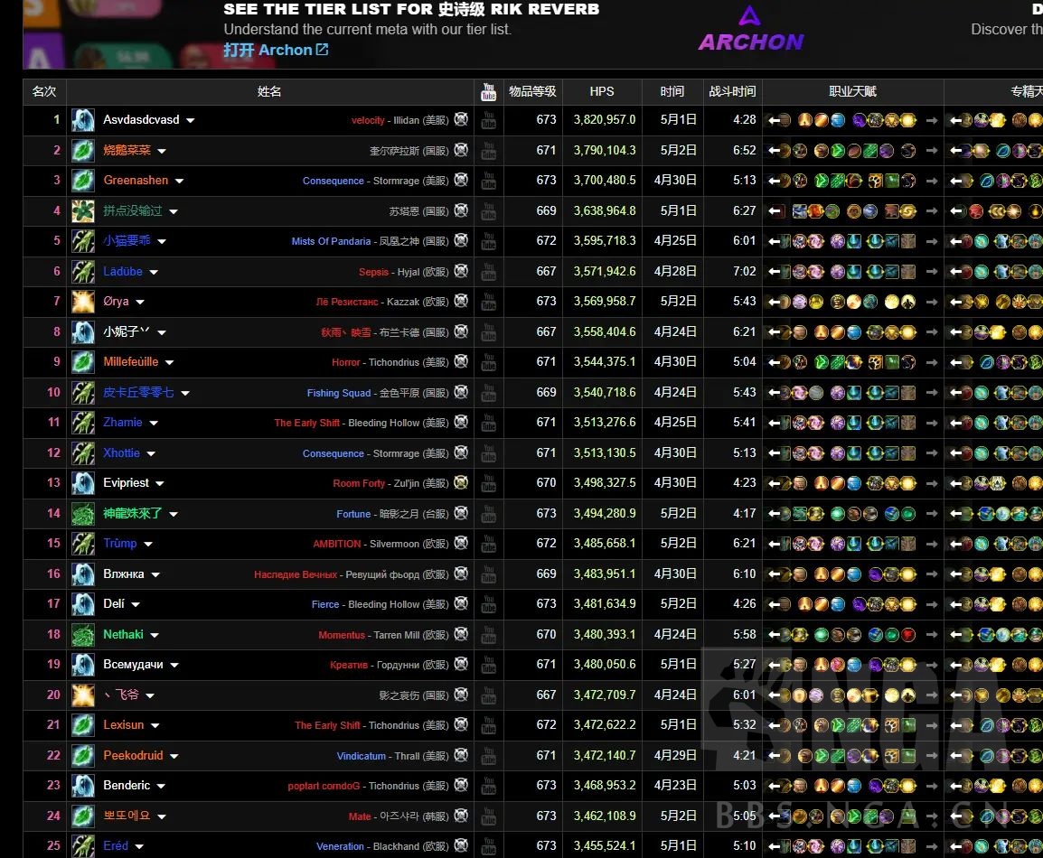 [闲聊] 惊叹！刚打M3碰到一个ND奶到了国服第一 NGA玩家社区