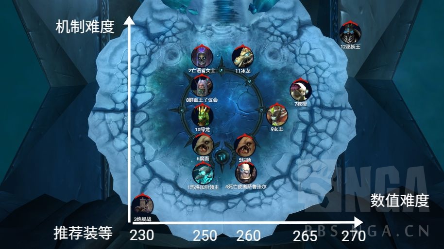 HICC各boss难度梯度一图流 NGA玩家社区