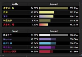 闲来无事看了眼分数榜，很难受ss到现在连3600都没过 NGA玩家社区