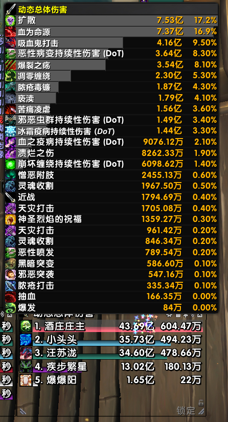 [邪恶DPS] [邪恶DPS] 求问血兽触发一般伤害占比在多少 NGA玩家社区