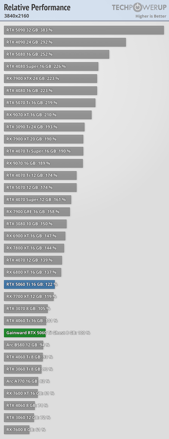 8G显存和10g显存差距这么大么？ NGA玩家社区