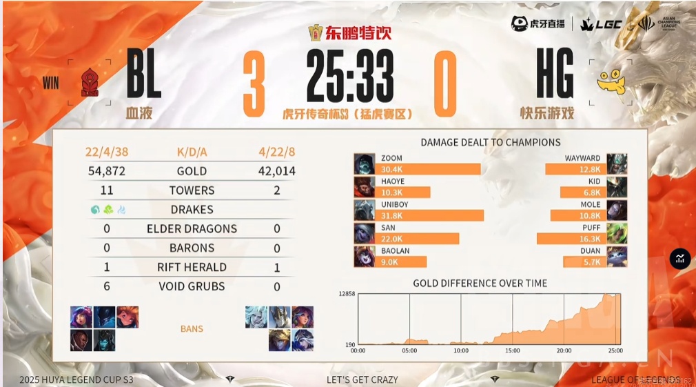 [传奇杯] 召唤S3猛虎赛区淘汰赛观赛楼 5.11 18:00 AIW 3-0 HPA(恭喜AIW夺冠！) NGA玩家社区