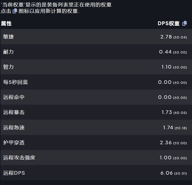 对比猎人p4六个饰品(已修改) 178