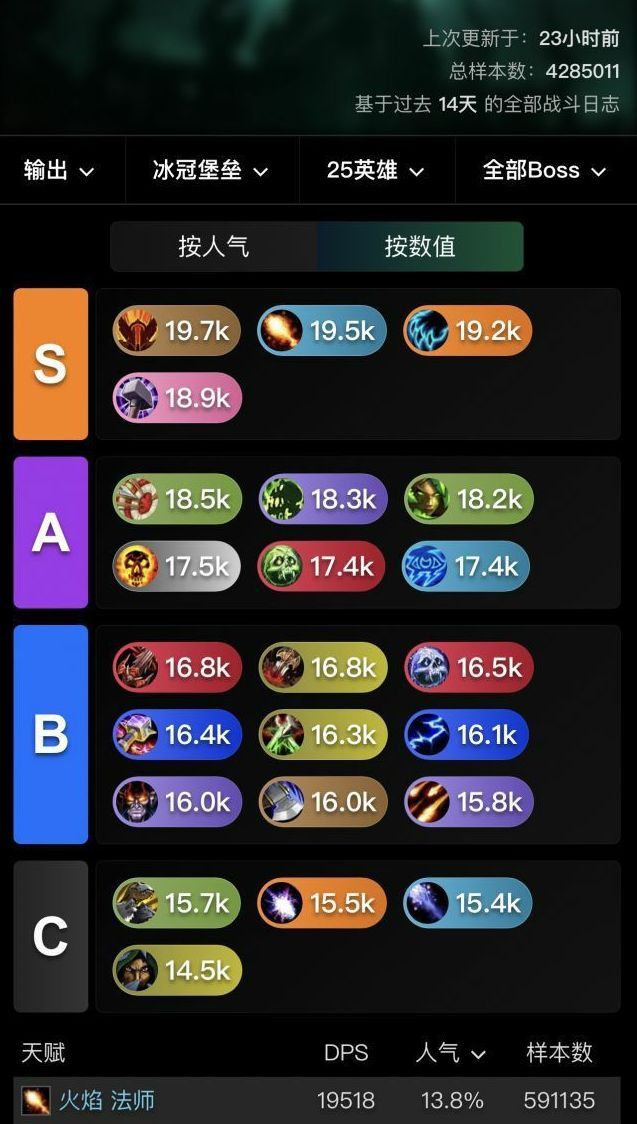 鸟德一身 264，跟一身 277 打的一样高，没谁了，今天改练猫德 NGA玩家社区