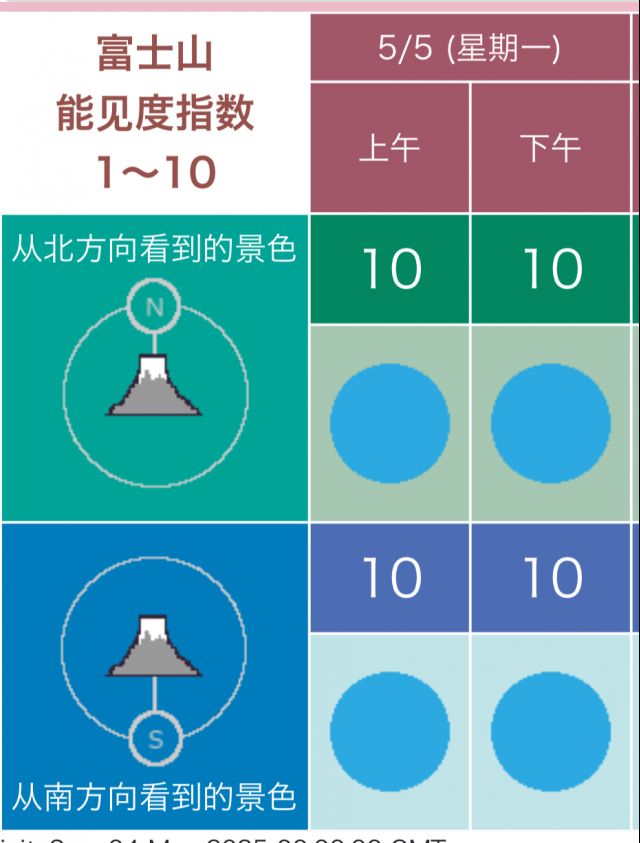 富士山归猴)怎么还是有那么多云啊啊啊 NGA玩家社区